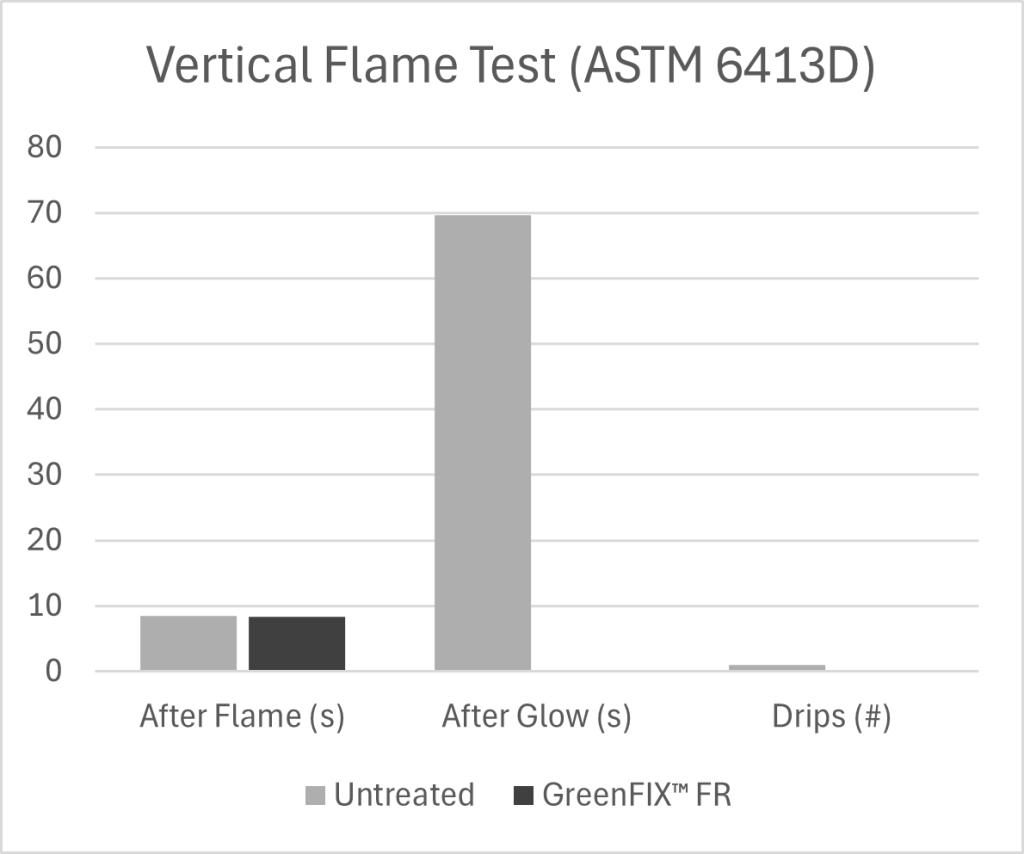 Building Material Coatings - APJeT Plasma Technologies